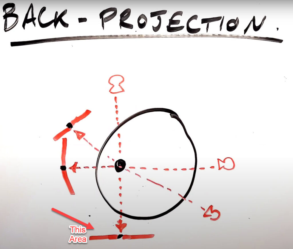 CT Image Reconstruction - MiNNOVAA