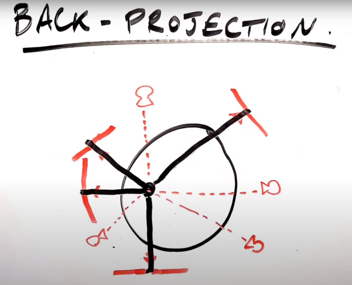 CT Image Reconstruction - MiNNOVAA