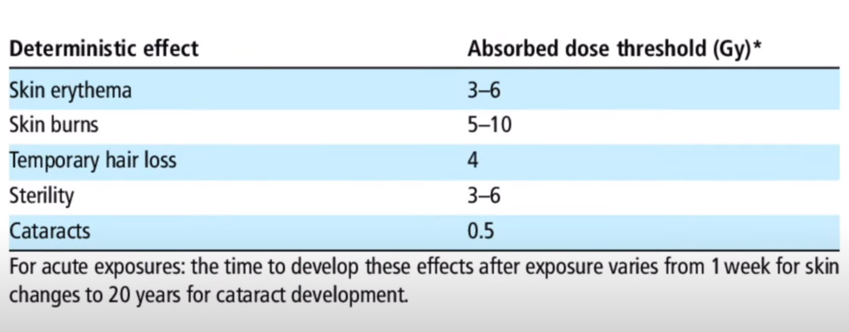 Side effects of radiation - MiNNOVAA